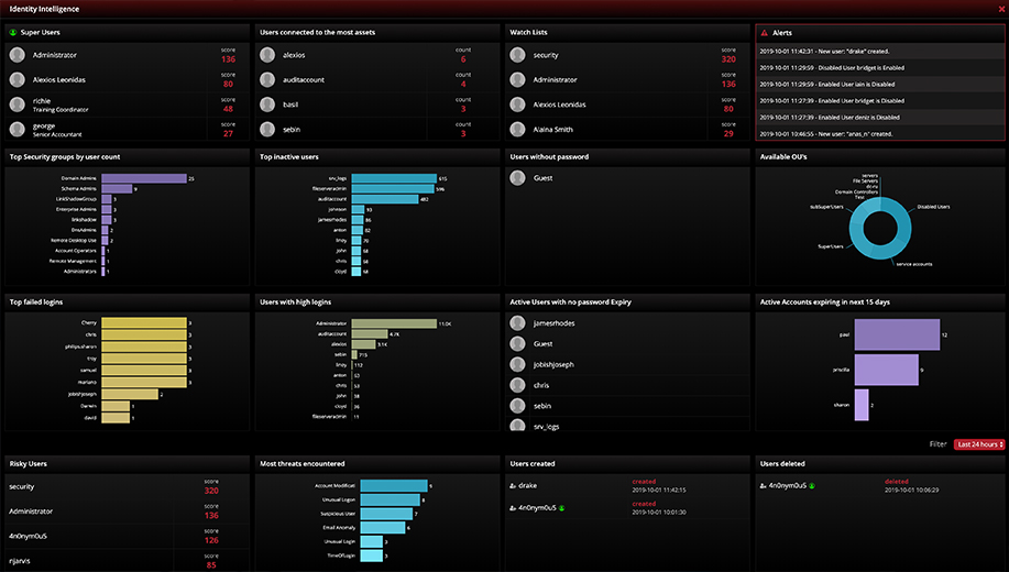 Identity Intelligence | LinkShadow Identity Intelligence | LinkShadow